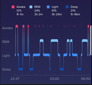 What is the Best Device for Tracking Sleep? Our #1 Pic